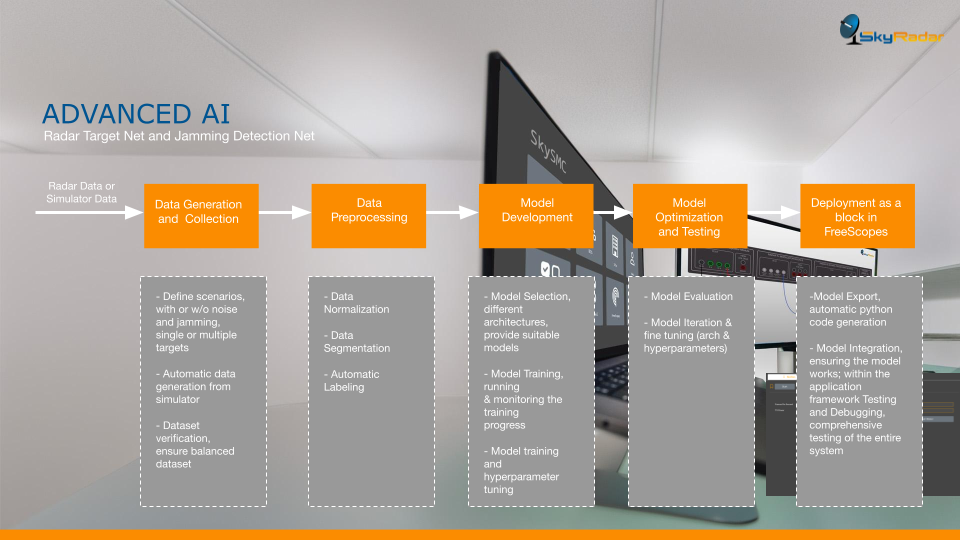 FreeScopes AI I: From Radar Signals to Structured Insight (Video)